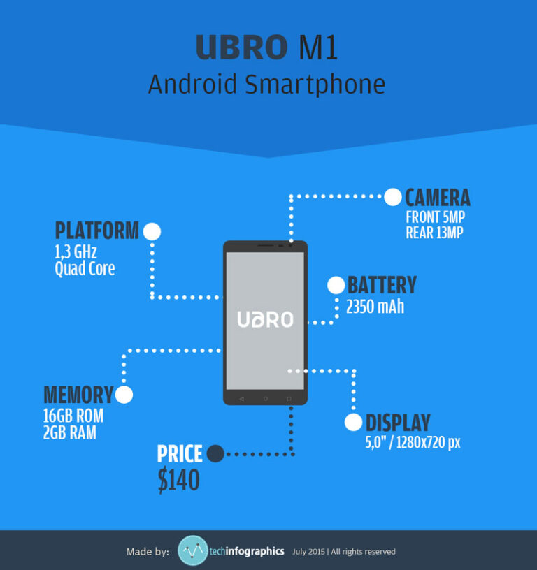 Ubro M1 Smartphone Review