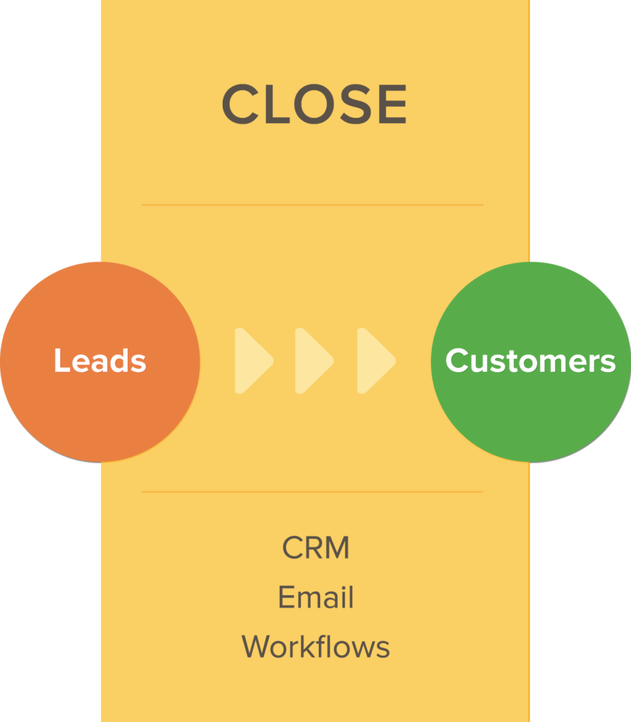 The Importance of Inbound Marketing