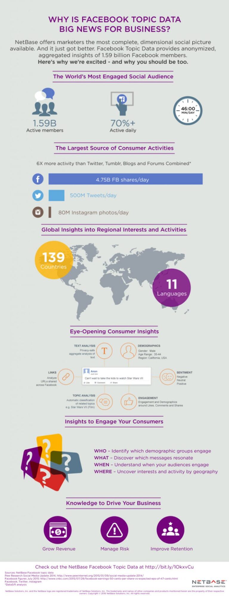 Why is Facebook Topic Data Big News for Business