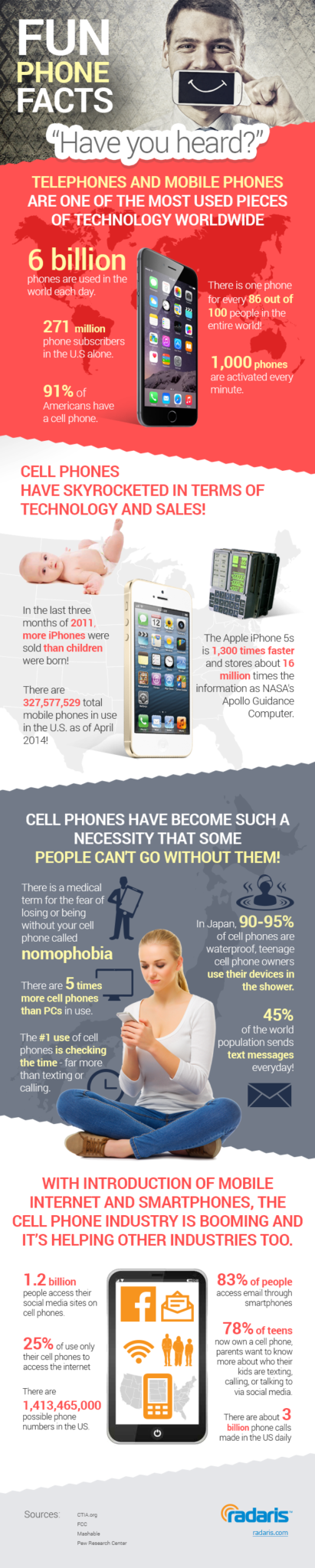 Fun Smartphone Facts