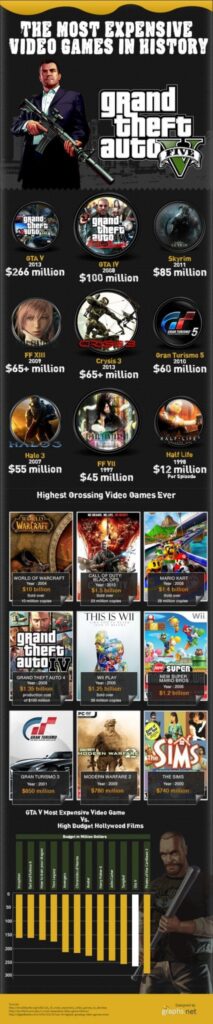 The Most Expensive Video Games In History